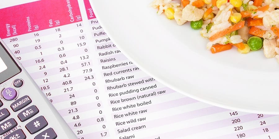Meal Plan Calculator [Personalized Macros] - Feel Better Together
